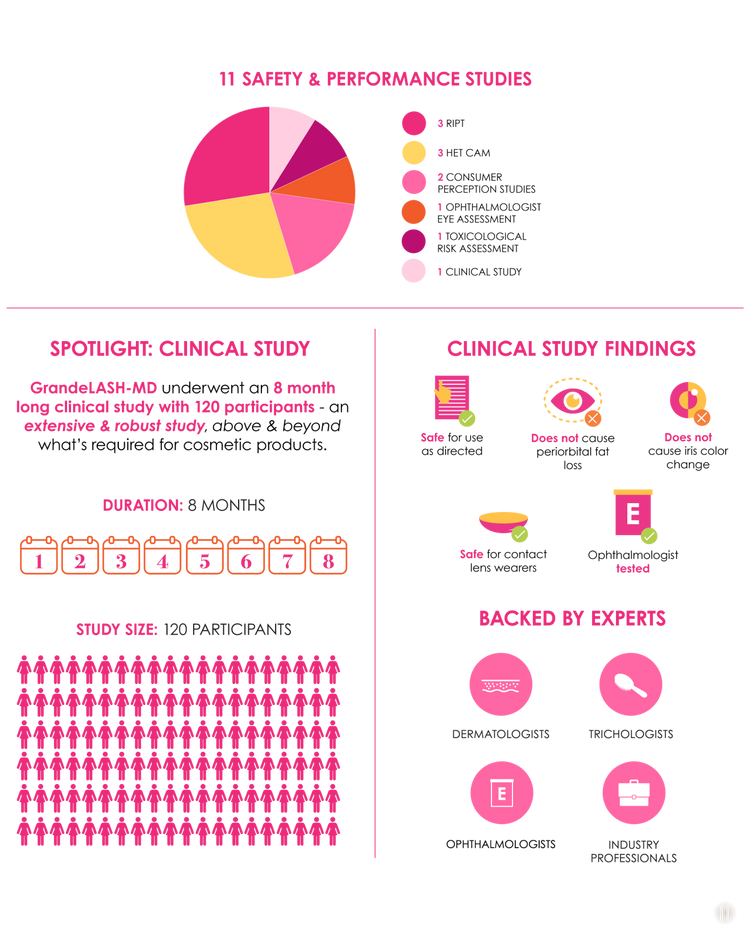 Lawsuit Information – Grande Cosmetics